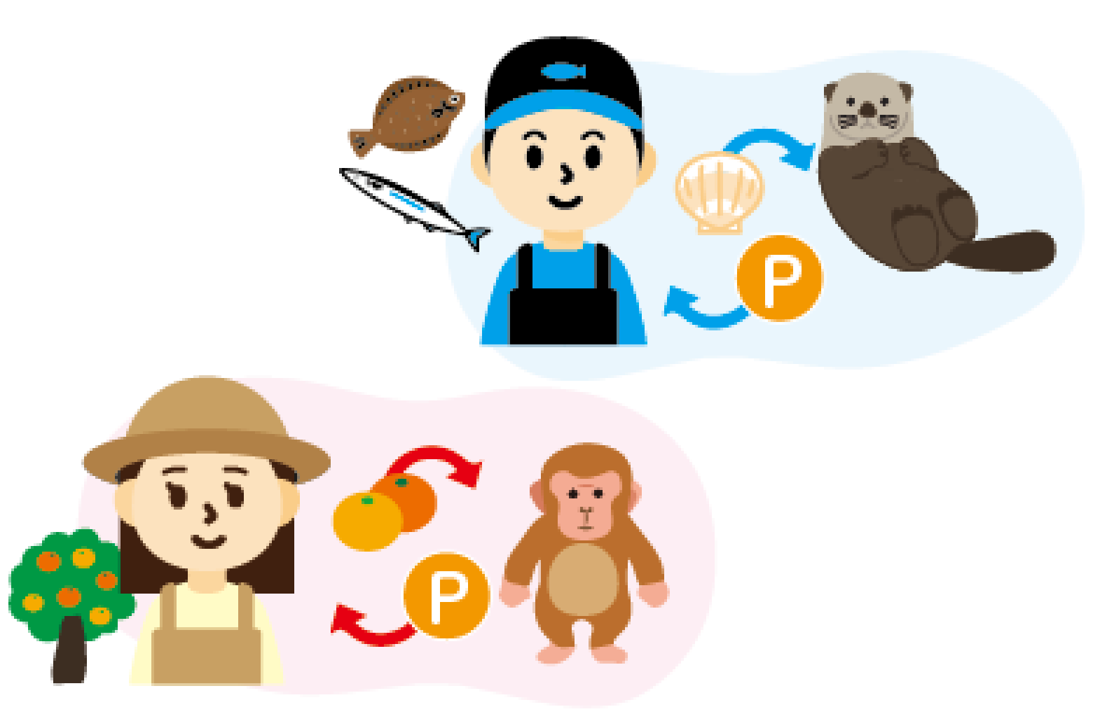 Hello! OHANA｜サービス概要